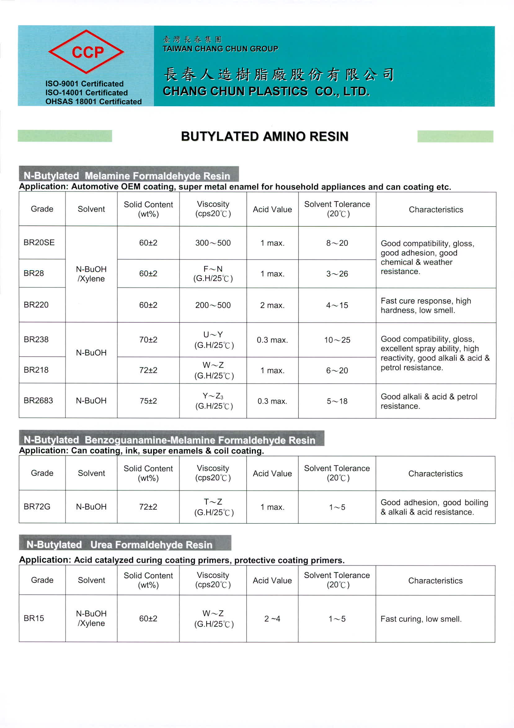 Butylated Melamine Formaldehyde Resin