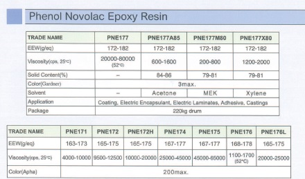 Phenol Novolac Epoxy Resin